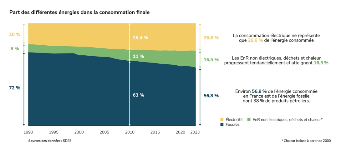 BE 2024 - Électrification des usages | Analyses et données